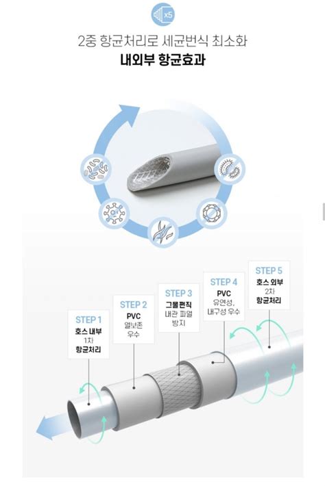수도 필터 샤워기 필터 퓨어닷 제로워터 욕실필터 세트 4개월 사용 후기 네이버 블로그