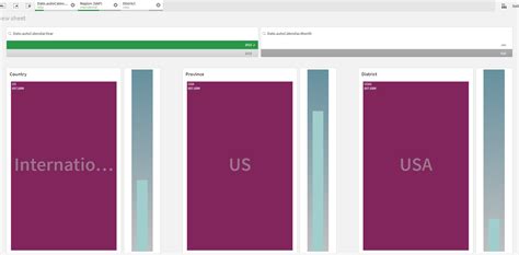 solved bullet chart as percentage bars for drill down tre qlik