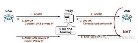 10个方法处理基于sip的voip语音环境问题 知乎