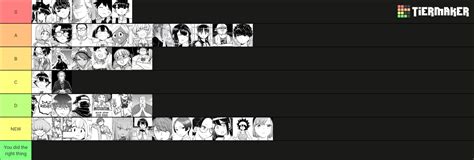 Komi San Characters Tier List Community Rankings Tiermaker