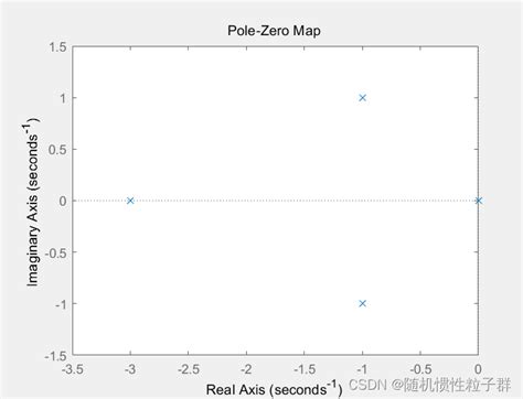 自动控制原理中的根轨迹图绘制rlocfind Csdn博客