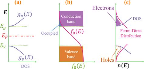 Figure 1 6 From Third Order Nonlinear Optical Response And Ultrafast Carrier Dynamics Of 2d