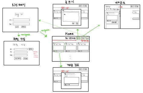 Week 12~13 기술스택 학습 기간 회고