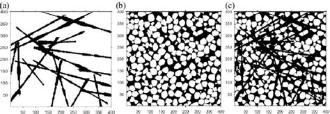 The Dual Media Model Is Constructed By The Direct Superposition Of Download Scientific Diagram