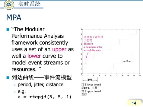 Ppt Real Time Calculus 工具箱 介绍 ——modular Performance Analysis