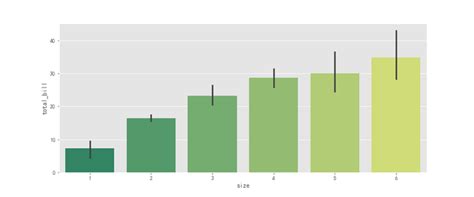 seaborn可视化 柱状图 seaborn barplot 知乎