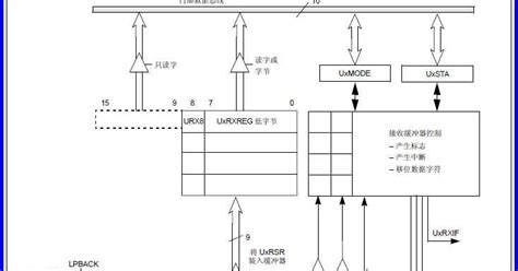 Bugworkshop 甲蟲工作室 Diy Pic24：通用非同步收發器 Uart 接收器（三十三）