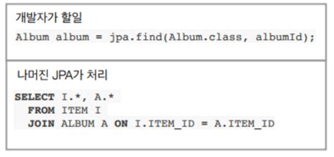 Spring Jpa란 Spring Jpa란