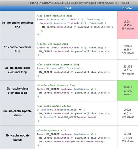 Jquery:dom緩存的性能 Js教程 Php中文網 Jquery:dom緩存的性能 Js教程 Php中文網