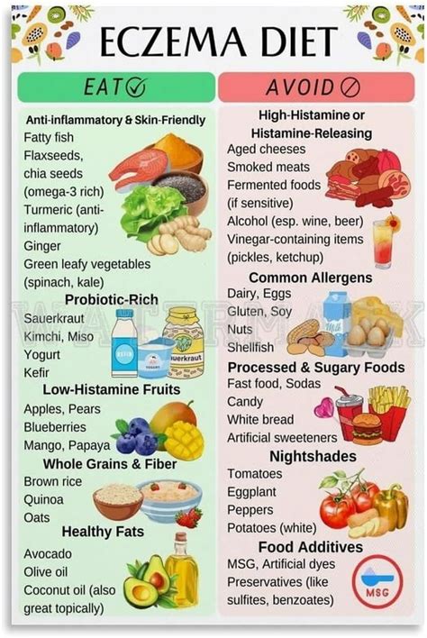 Eczema Food List Postereczema Foods To Eat And Avoideczema Diet Chart