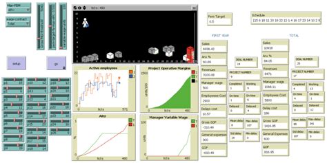 Experiment 1 Netlogo Interface Owner S Schedule Simulation Download Scientific Diagram