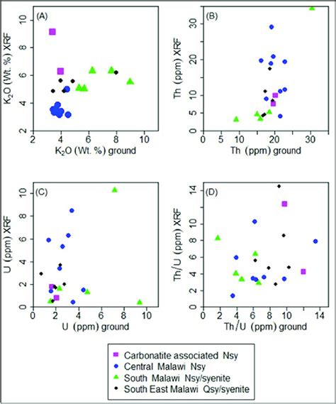 Discrimination Plots Of Gamma Ray Data Measured By Ground Field Download Scientific Diagram