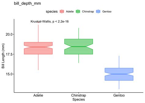 R Statcomparemean Does Not Work On Ggboxplot With Multiple Y