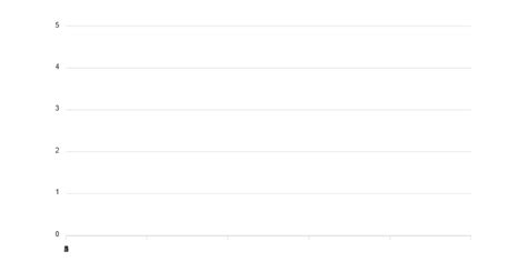 Legend Not Rendered When Collapsing Last Non Empty Series · Issue 3156 · Apexchartsapexcharts