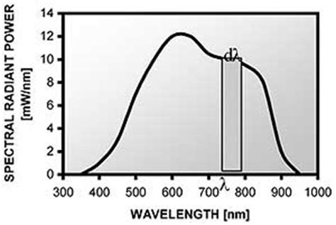 Basic Radiometric Quantities