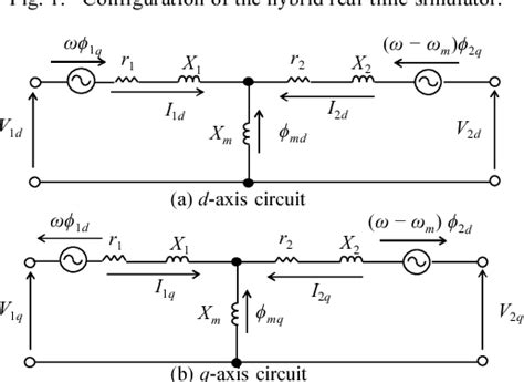figure 1 from a fpga implementation of dfig wind turbines for analog
