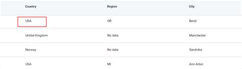 configuring the replace value support in column level