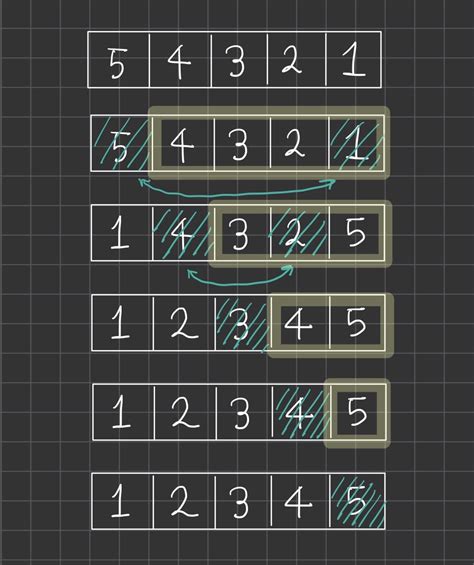 [알고리즘] 선택 정렬 selection sort
