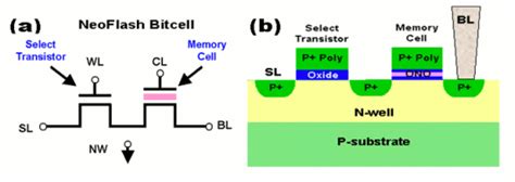 neoflash® true logic single poly embedded flash memory technology