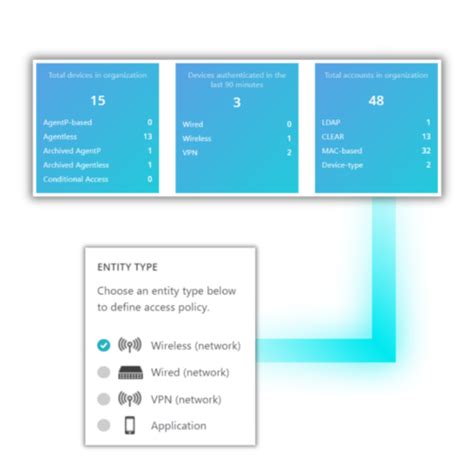 Portnox Nac Zero Trust Access Control Portnox