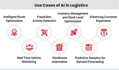 How Ai In Logistics Drives Unmatched Efficiency And Excellence