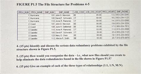 Solved FIGURE P1 5 The File Structure For Problems 4 5 Chegg Com