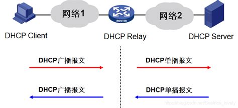 dhcp ipv6基础 ipv6 dhcp csdn博客