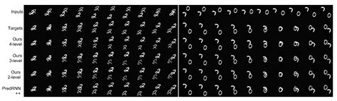 Applied Sciences Free Full Text Sequence To Sequence Video Prediction By Learning