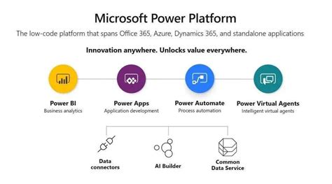 Yijing Huang On Linkedin Lowcode