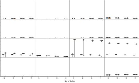 12 box plot results for error of approximations definitions of