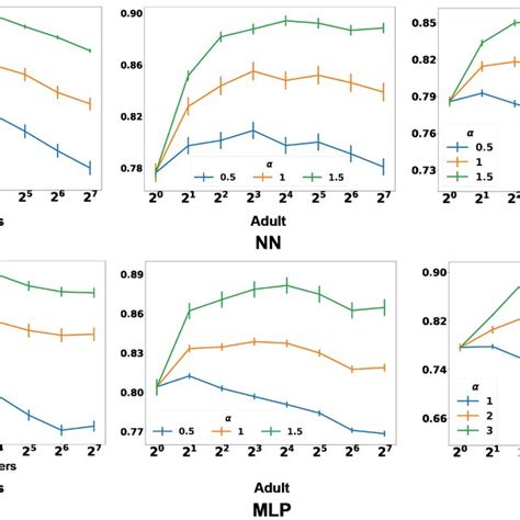 Experiment With Log Reg Download Scientific Diagram
