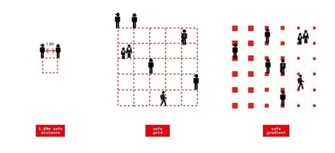 Instances Of Architecture Adapting To The Pandemic Rtf Rethinking