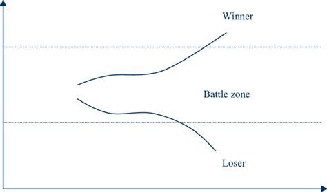 Time Dependent Weights Download Scientific Diagram