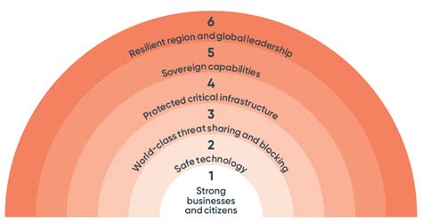 Cybersecurity Upgrade Australias Stricter Regulations