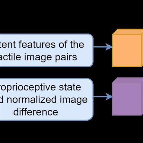 autonomous dexterous grasping with soft tactile sensors including