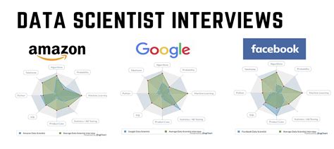 Data Scientist Interview Questions The Data Monk