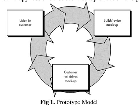 Figure 1 From Uml Modeling And Black Box Testing Methods In The School
