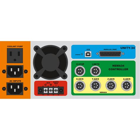 UNITY CNC CONTROLLER