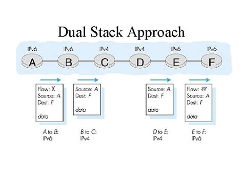 Router Architecture Overview Two Key Router Functions Run