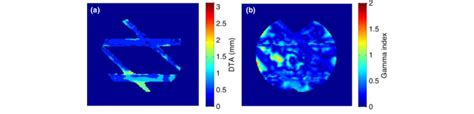 Comparison Of A Single Measured Self Calibrated Gel Dose To Monte Carlo