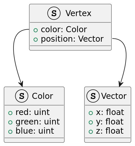 Vertex Computer Graphics Wikiwand