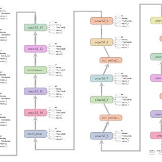 Neural Network For Segmentation Source 21 Download Scientific Diagram