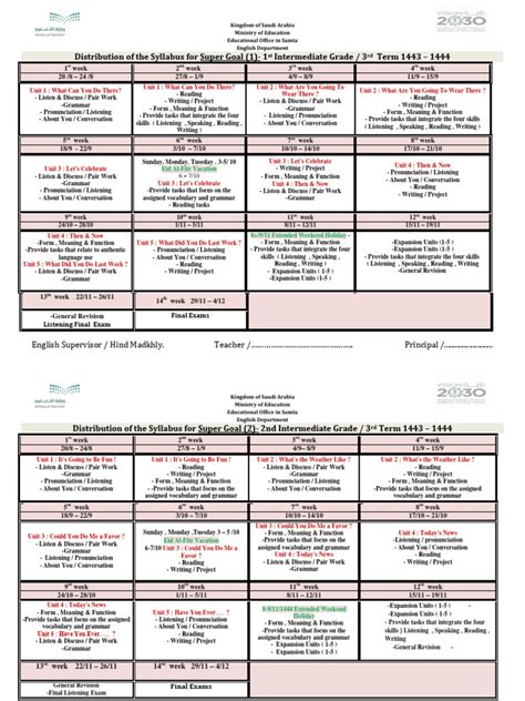Intermediate Distribution 3 Pdf Linguistics Human Communication