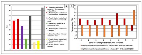 Remote Sensing Special Issue Spatio Temporal Analysis Of