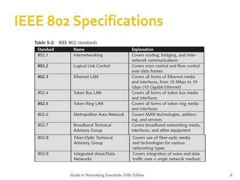 Ieee 802 Standards Pptx Computer Networking Computing