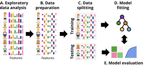 Advanced Learning Analytics Methods 4 Artificial Intelligence Using Machine Learning To