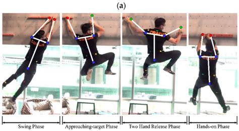 Biomimetics Special Issue Bio Inspired Approaches—a Leverage For Robotics