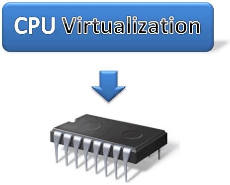 Easy Ways To To Check For CPU Virtualization Support On Your Computer