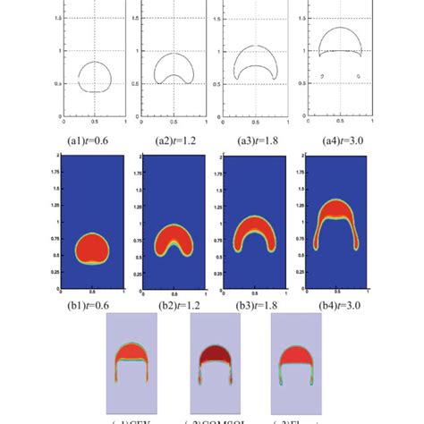 the staggered grid based on finite volume method download scientific