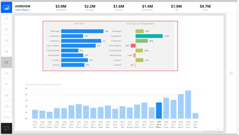 Grouping With Style PowerBI Tips